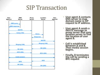 Sip & its application | PPT