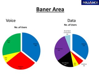 Reliance Communication Sip presentation | PPTX