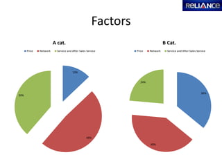 Reliance Communication Sip presentation | PPTX
