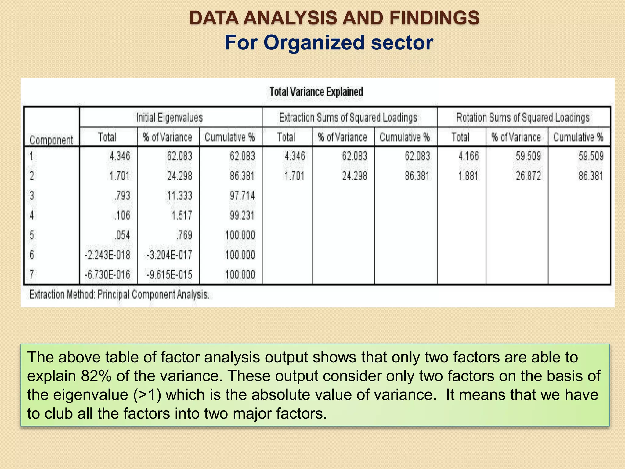 To develop a competitive strategy of Sudha milk for DRMU,Baruni (COMFED) | PPTX