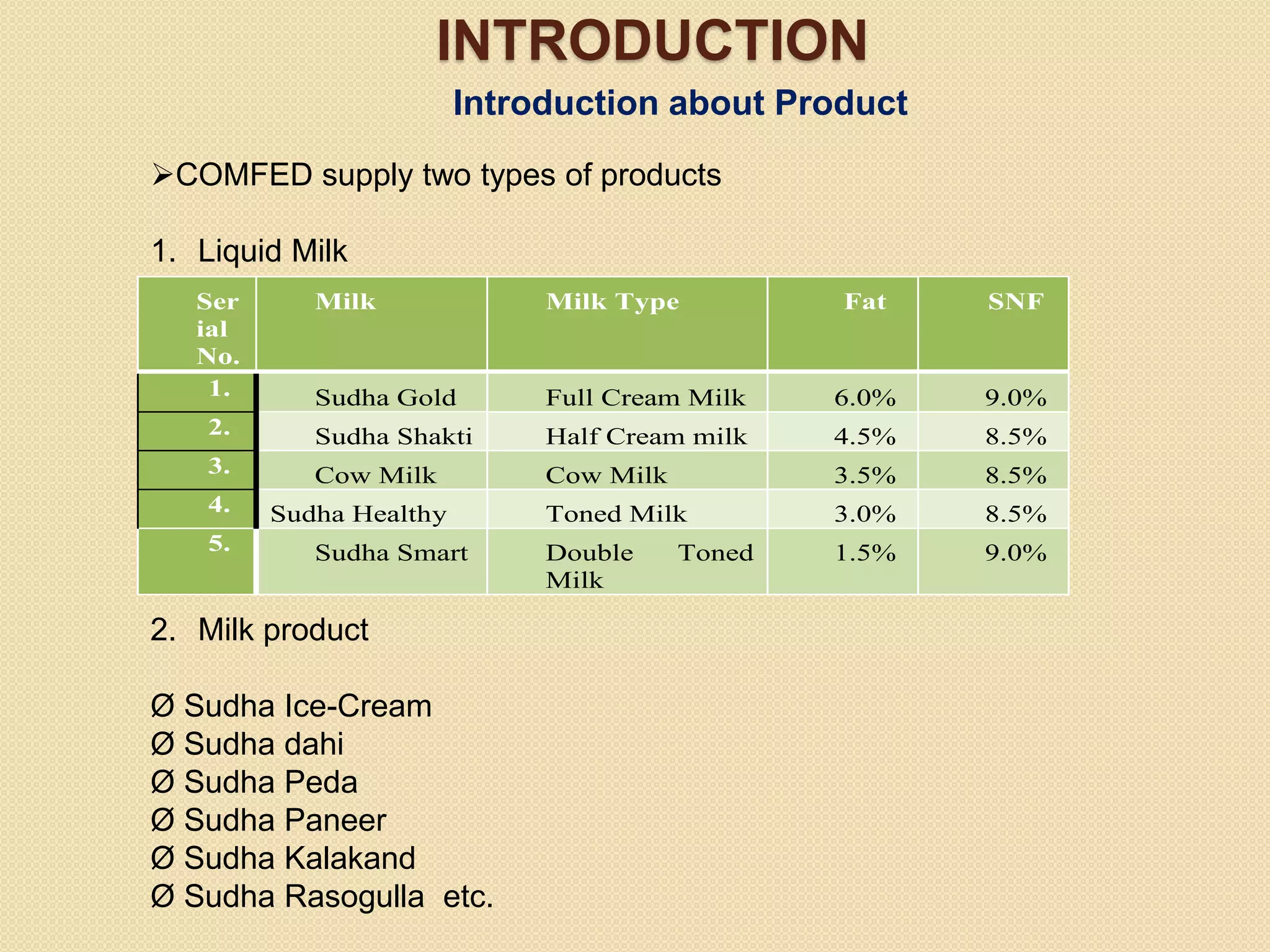 To develop a competitive strategy of Sudha milk for DRMU,Baruni (COMFED) | PPTX