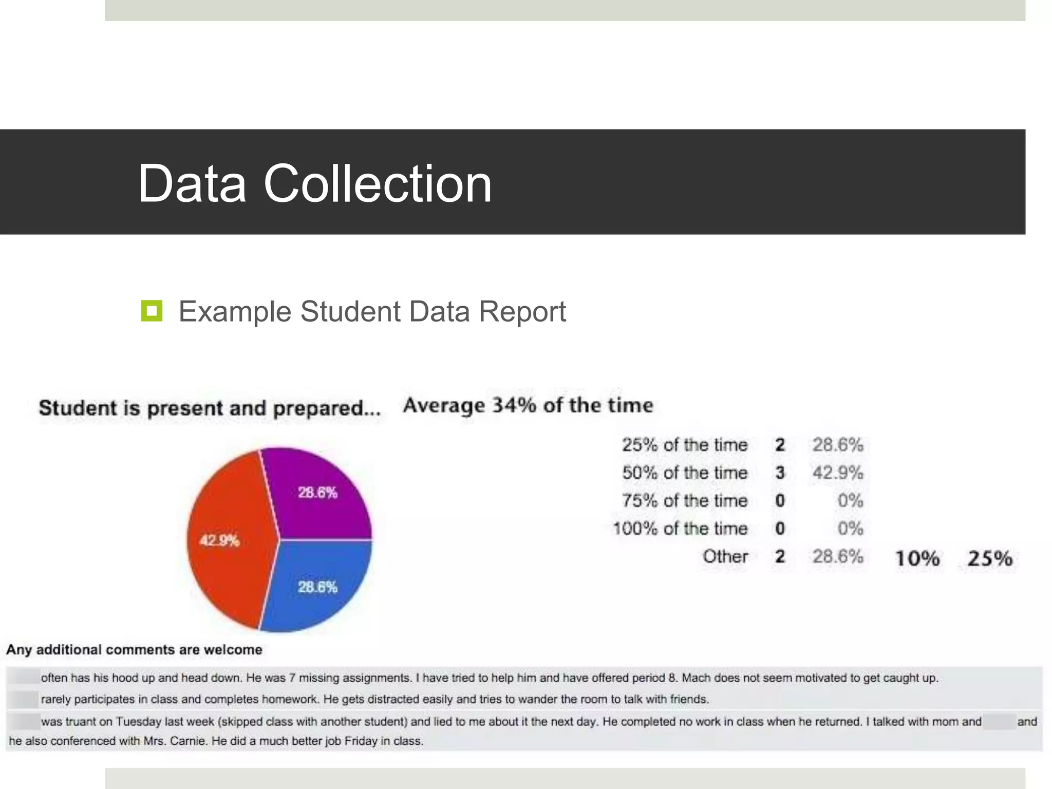 School Improvement Plan Presentation | PPSX