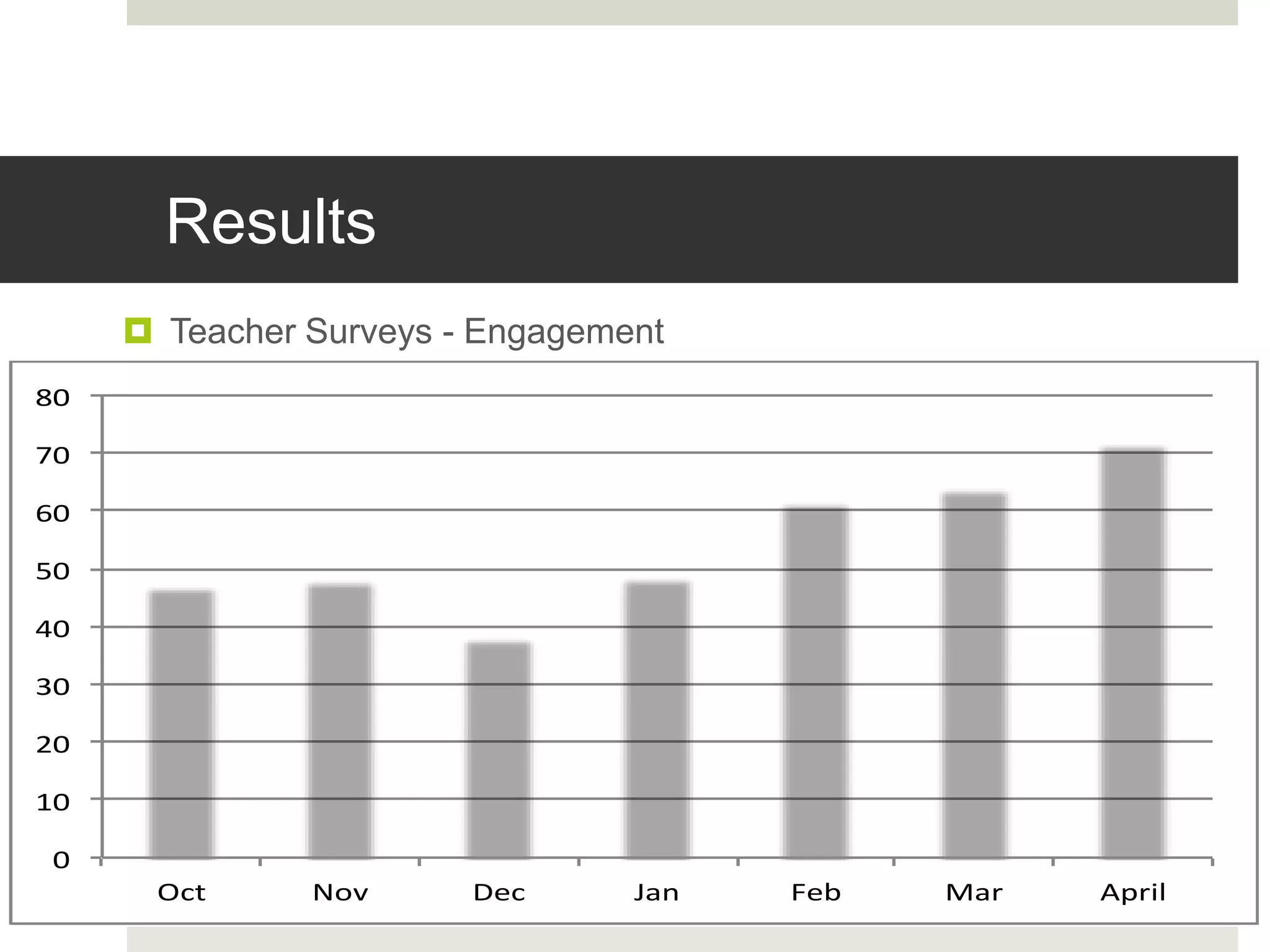 School Improvement Plan Presentation | PPSX