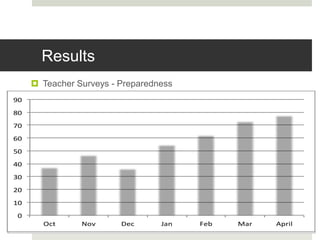 School Improvement Plan Presentation | PPSX