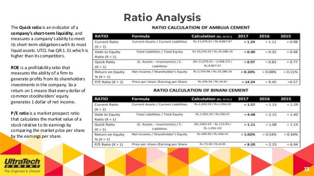 Financial Comparison of UltraTech Cement with its direct competitors