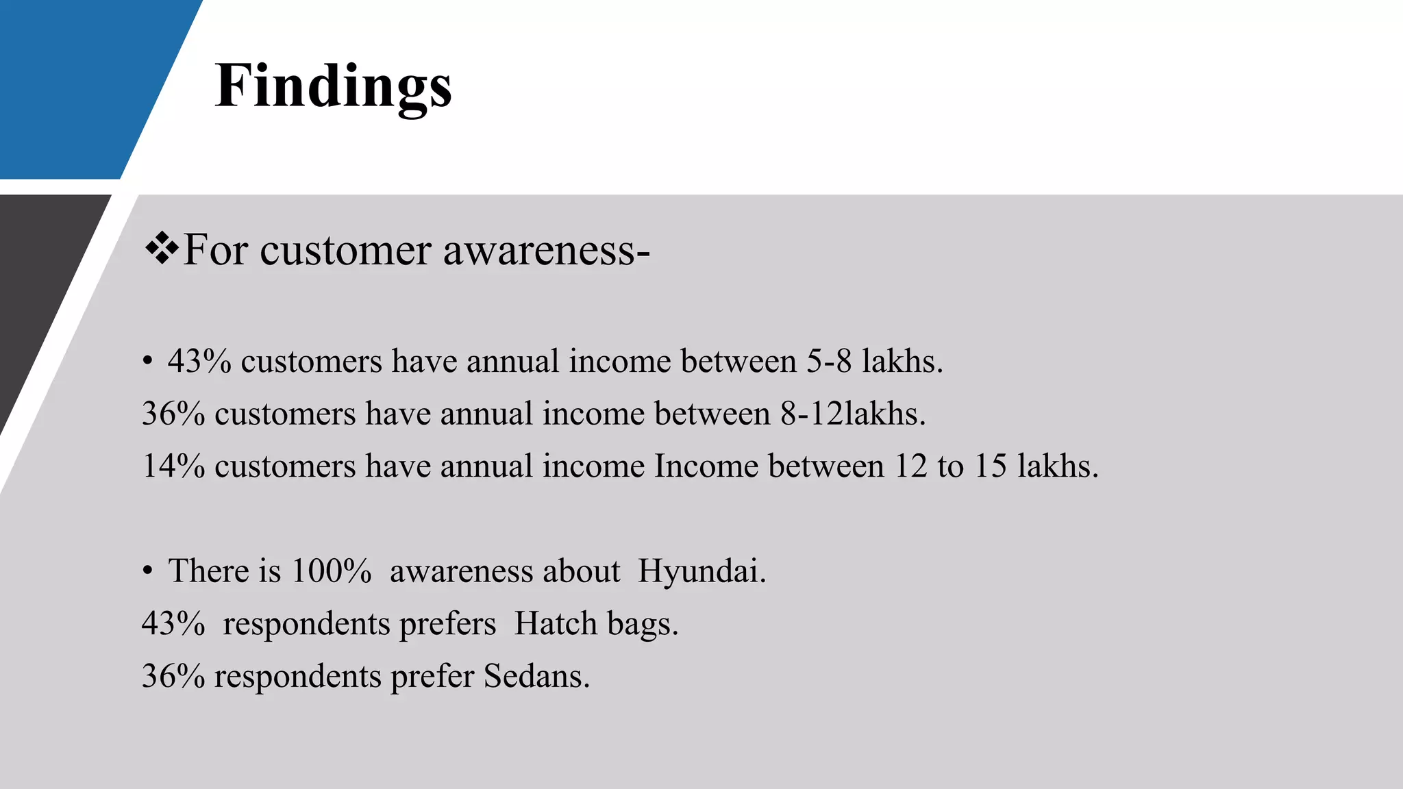 Hyundai- customer awareness and customer satisfaction. | PPTX