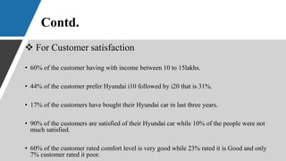 Hyundai- customer awareness and customer satisfaction. | PPTX