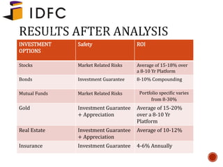 Sip presentation in idfc amc ltd | PPTX