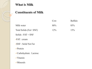 SIP Presentation | PPTX