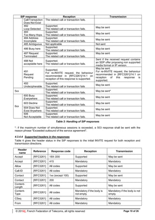 Sip profile v2.0.1 rm | PDF