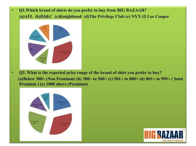 A study on Consumer Buying Behavior at Big Bazaar | PPTX