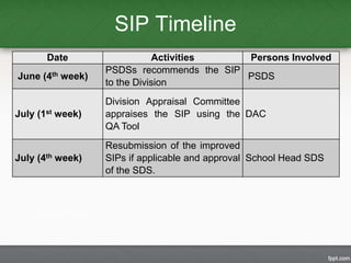 SIP QA Tool.pptx