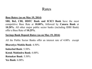 Banking project | PPTX