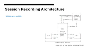 SIPREC RTPEngine Media Forking | PDF