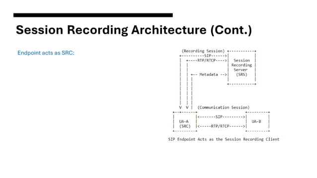 SIPREC RTPEngine Media Forking | PDF