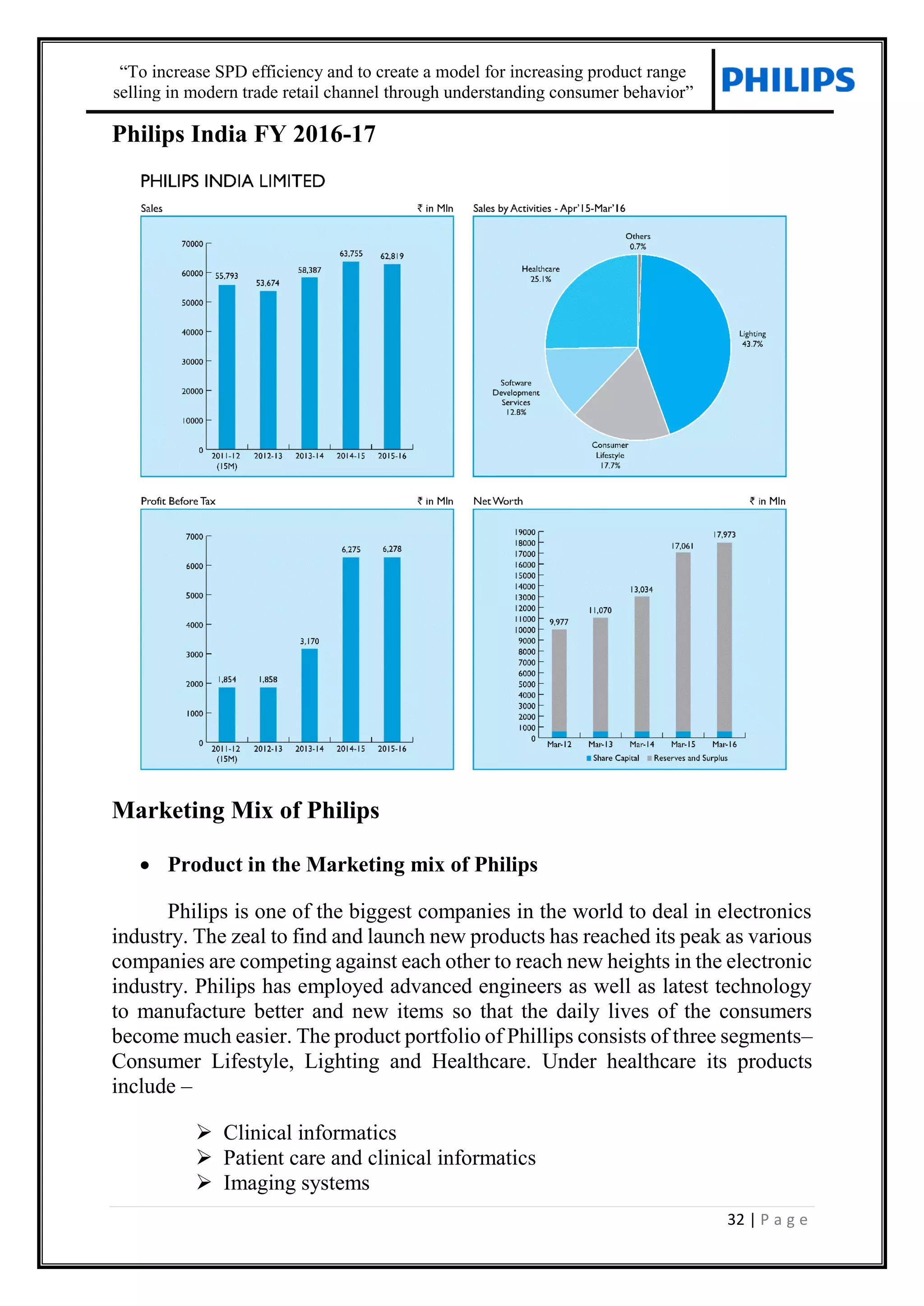 Philips Electronics Summer Internship | PDF