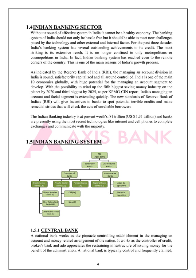 Comparative analysis of products & services of Axis Bank with its ...