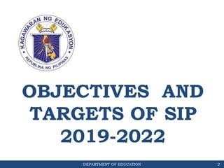 SIP review 2021.pptx