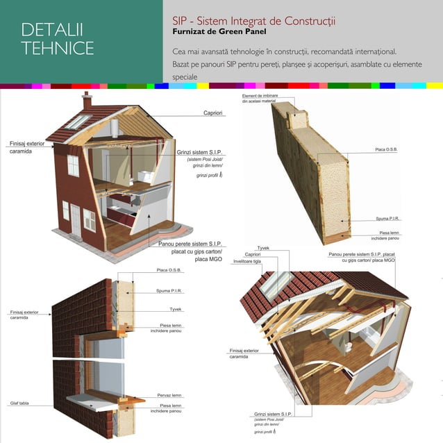 Sistem Integrat de Constructii SIP | PDF