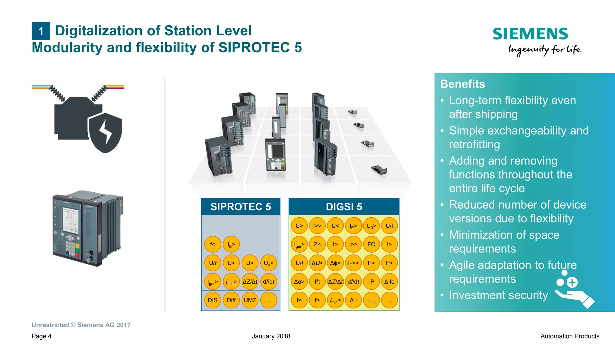 SIPROTEC 5 - The core of digital substations | PDF