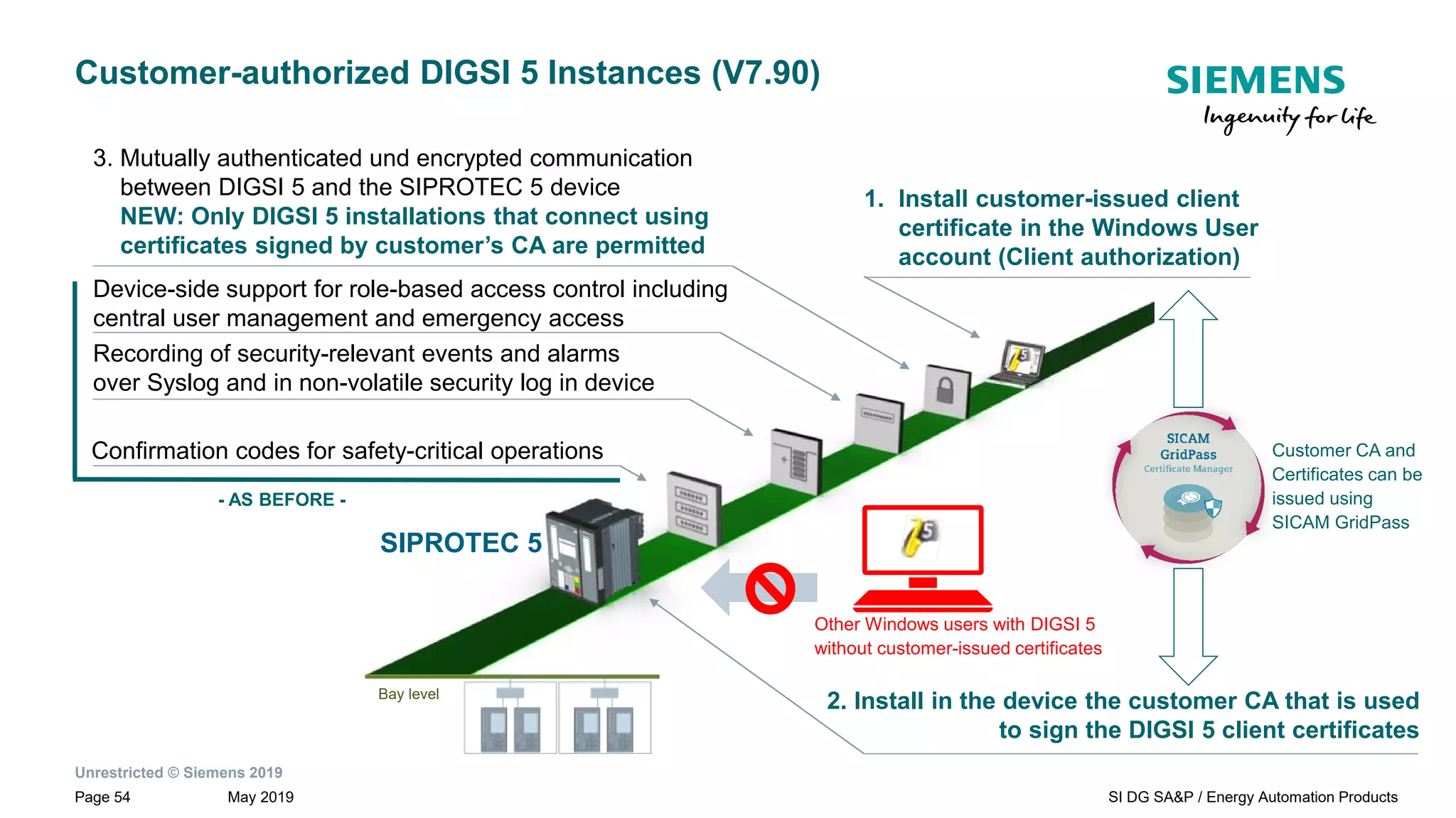 Siprotec 5 - Expanded Cyber Security Capabilities | PPT