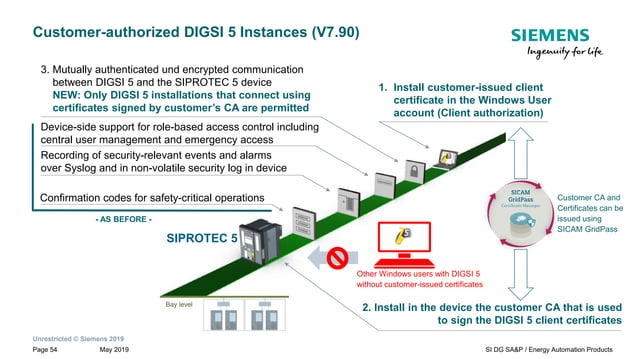 Siprotec 5 - Expanded Cyber Security Capabilities | PPT