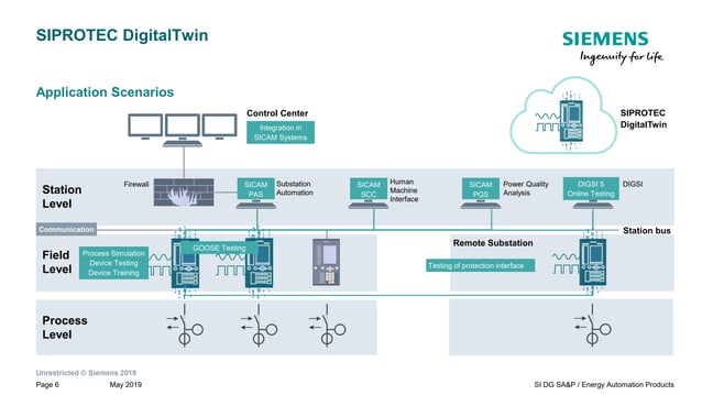 Siprotec 5 v7.9 v8.0 DigitalTwin | PDF
