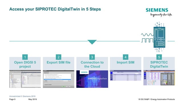 Siprotec 5 v7.9 v8.0 DigitalTwin | PDF