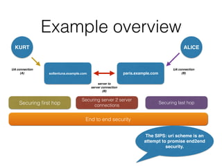 Sips must die, die, die - about TLS usage in the SIP protocol | PPT