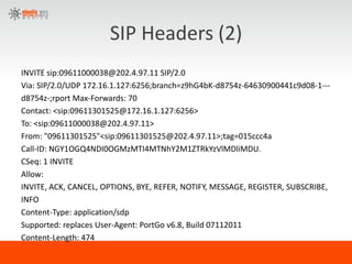 SIP security in IP telephony | PPT