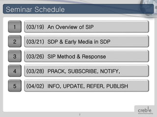 SIP_Seminar_1_ 네트워크 프로토콜 설명 세미나 발표자료 입니다. | PPTX