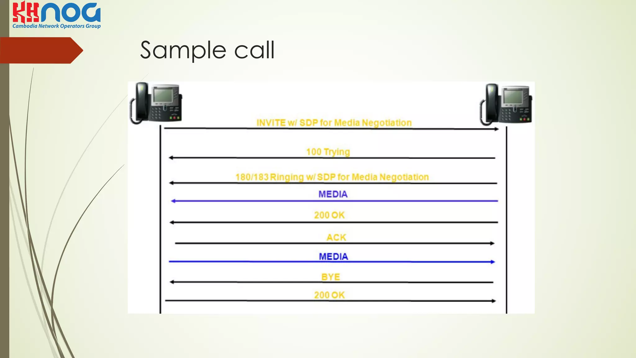Sip Session Initiation Protocol Ppt 8116