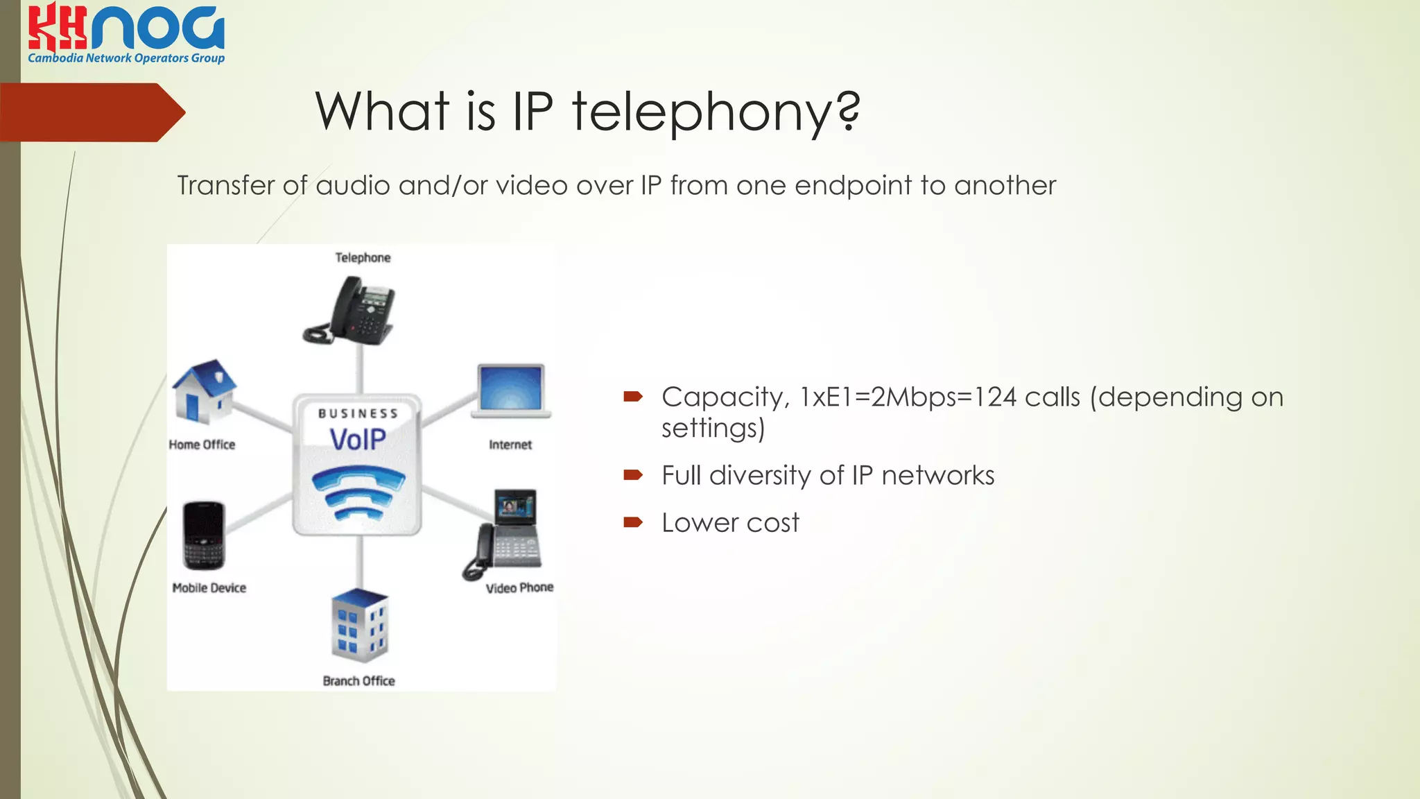Sip Session Initiation Protocol Ppt