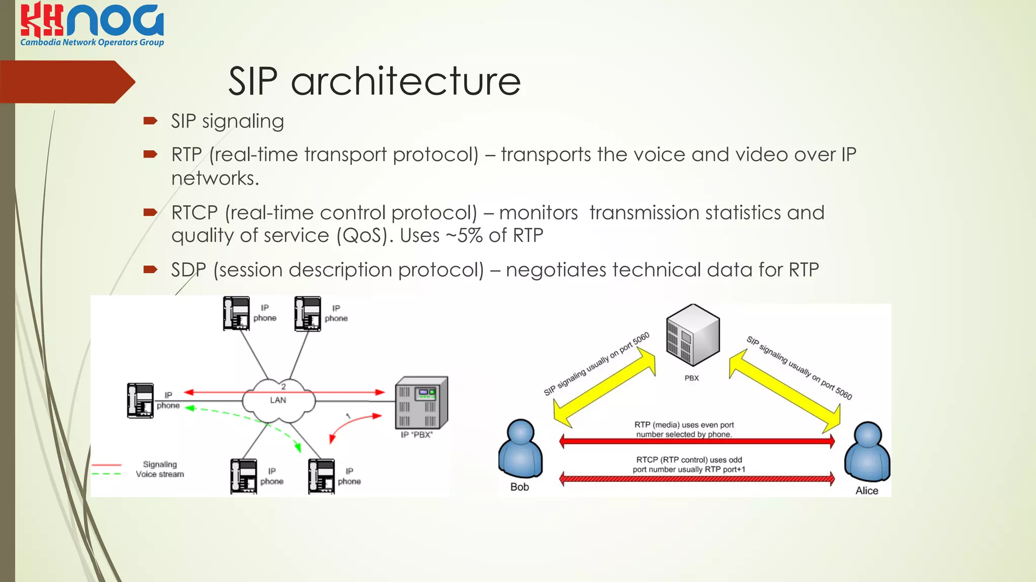 Sip Session Initiation Protocol Ppt