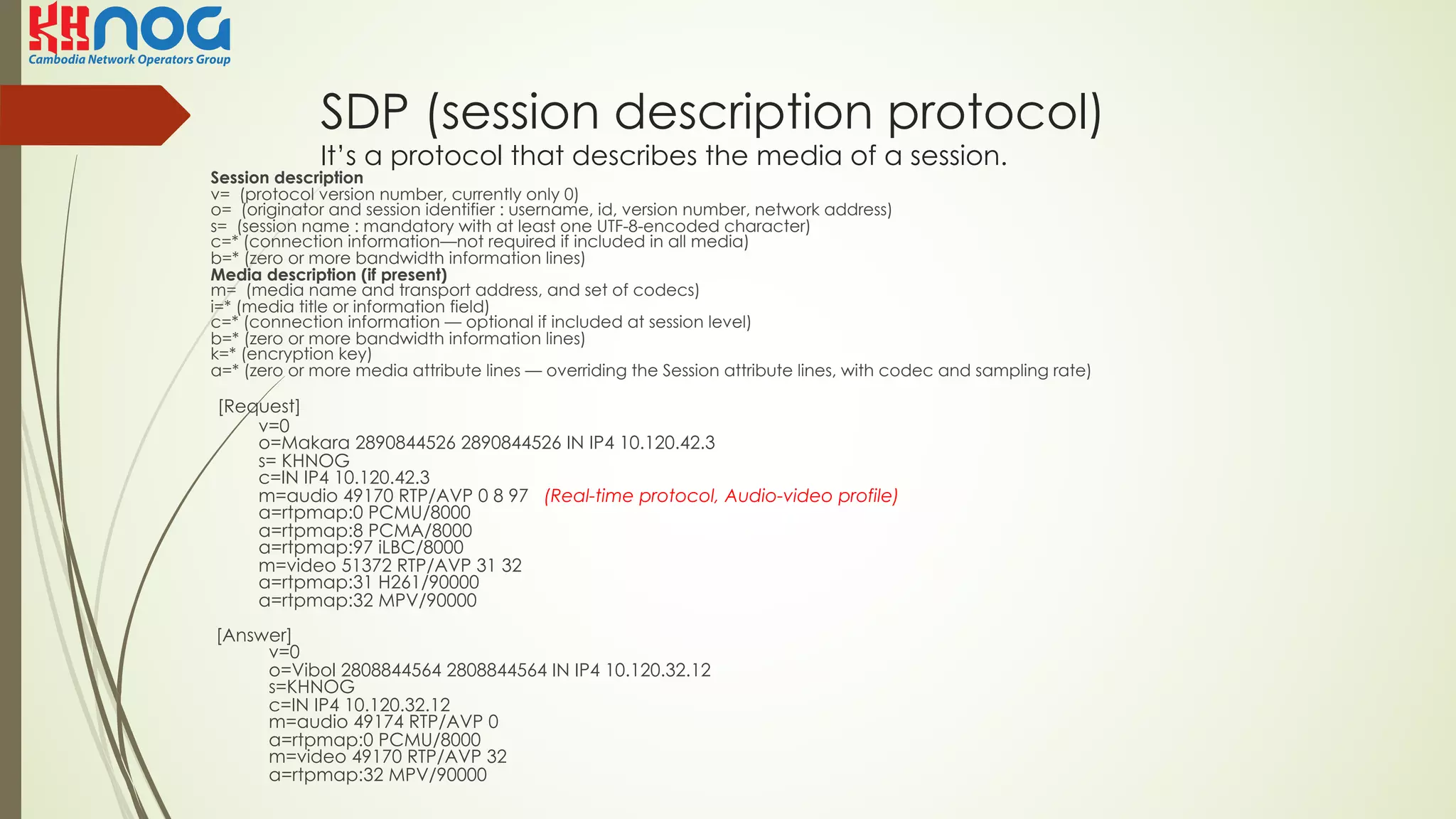 Sip Session Initiation Protocol Ppt