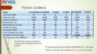 SIP (Session Initiation Protocol) | PPT