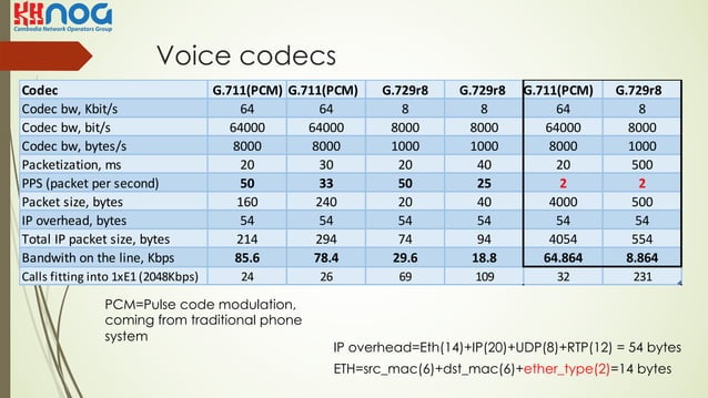 Sip Session Initiation Protocol Ppt 8440