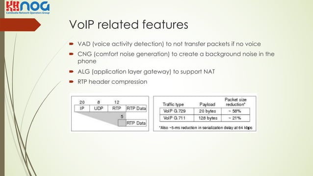 Sip Session Initiation Protocol Ppt
