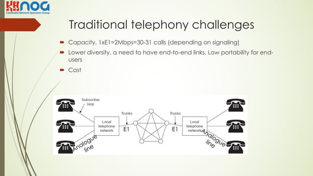 Sip Session Initiation Protocol Ppt