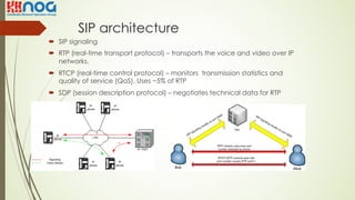 SIP (Session Initiation Protocol) | PPT