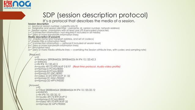 Sip Session Initiation Protocol Ppt 8032