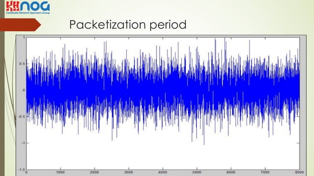 Sip Session Initiation Protocol Ppt 1577
