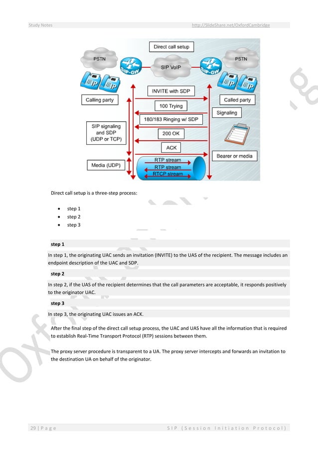 SIP (Session Initiation Protocol) - Study Notes | PDF