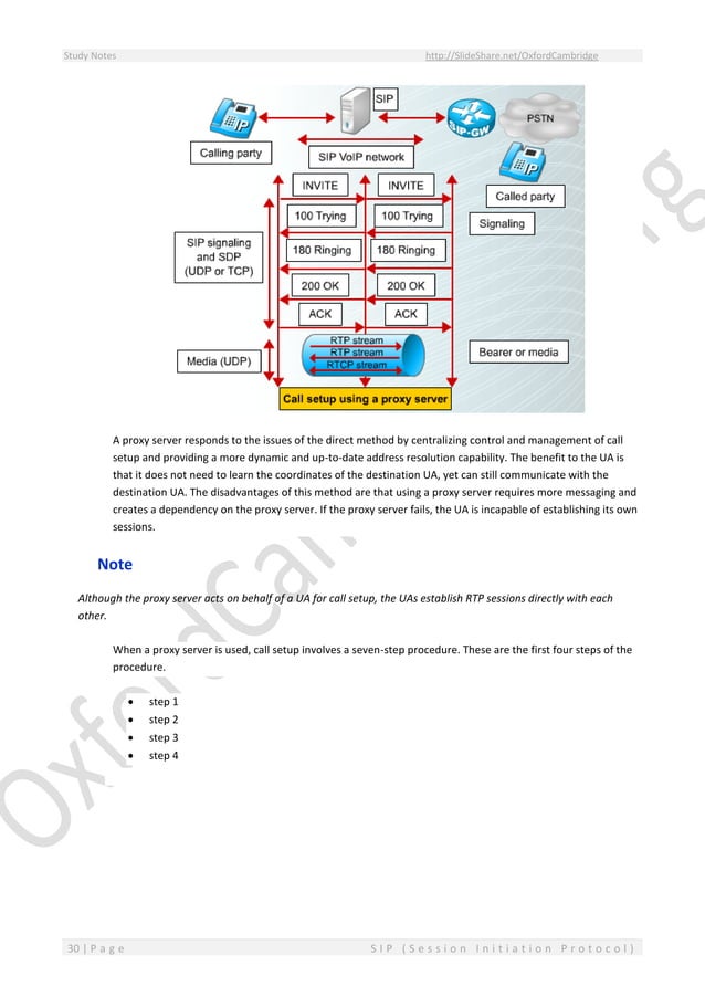 SIP (Session Initiation Protocol) - Study Notes | PDF