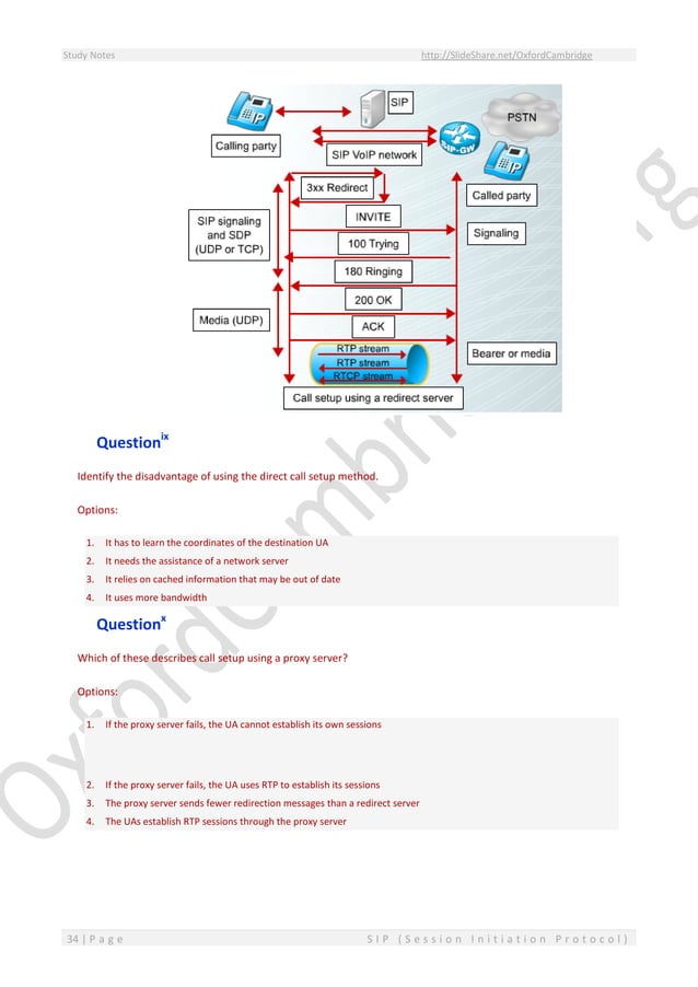 SIP (Session Initiation Protocol) - Study Notes | PDF