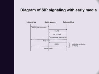 Using Asterisk in a SIP softswitch | PDF
