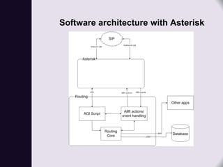 Using Asterisk in a SIP softswitch | PDF