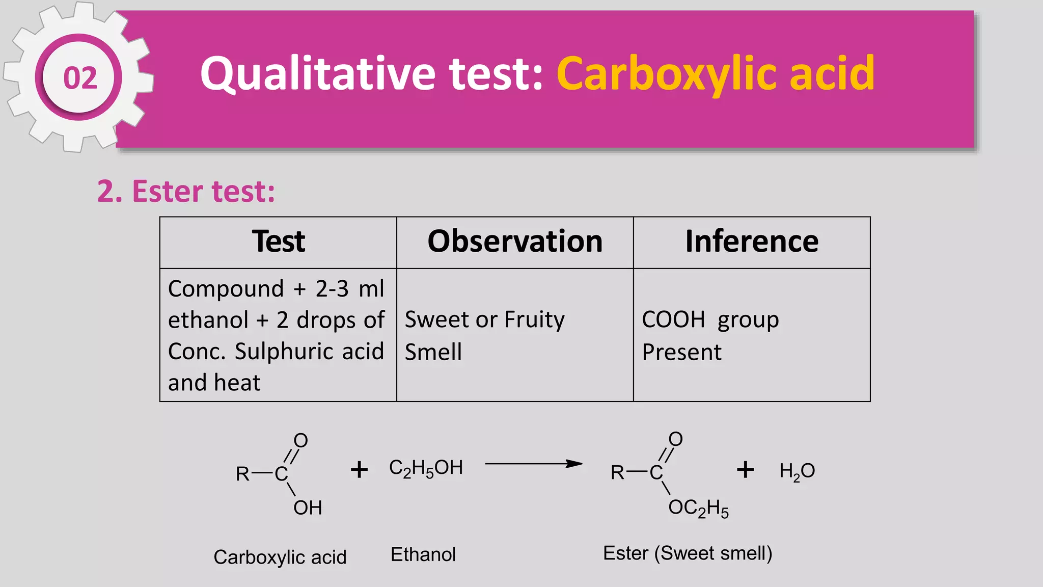carboxylic acid sem ii poc 1 | PPSX