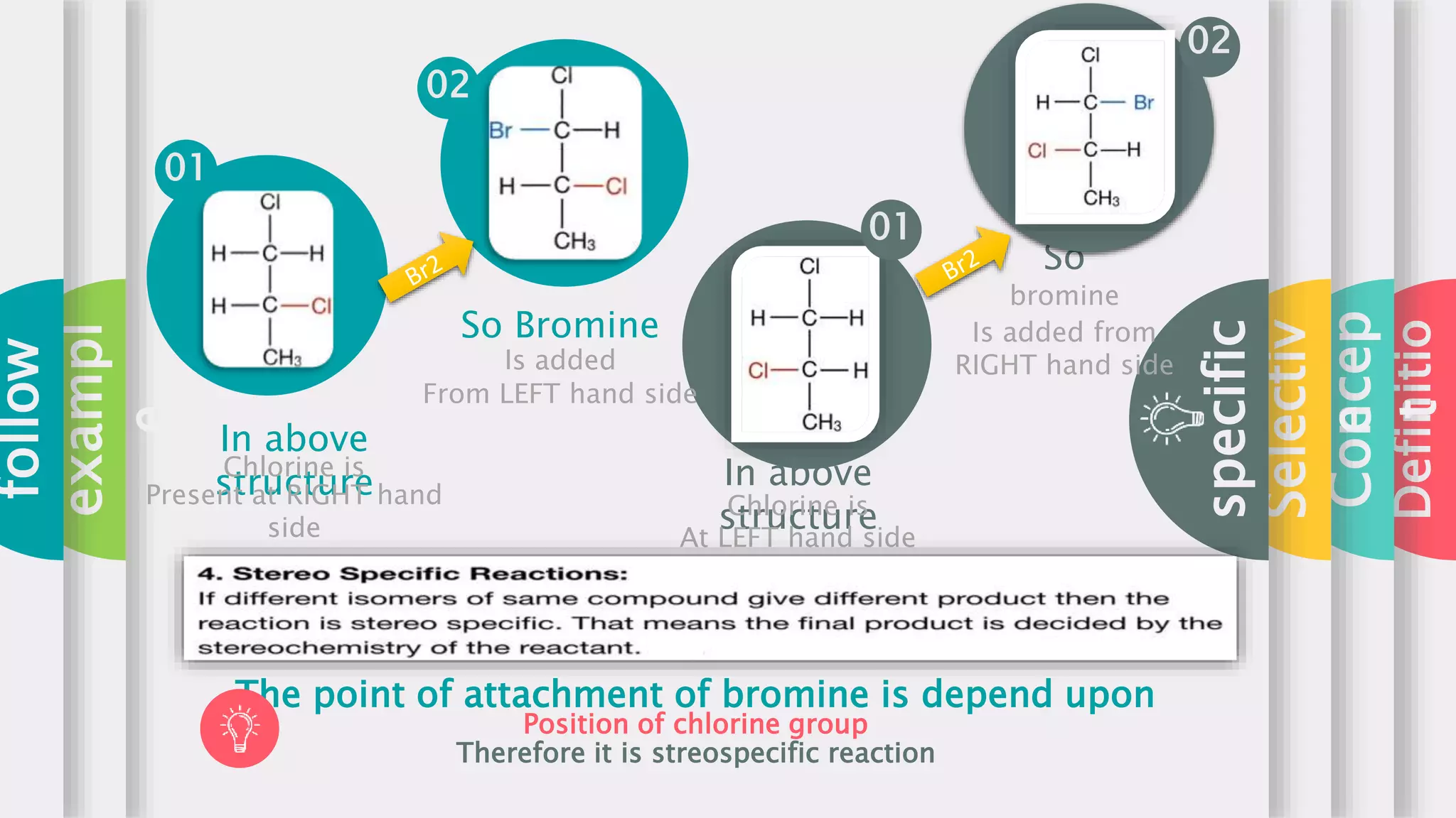Stereoselective and stereospecific reaction SEM IV POC III | PPSX