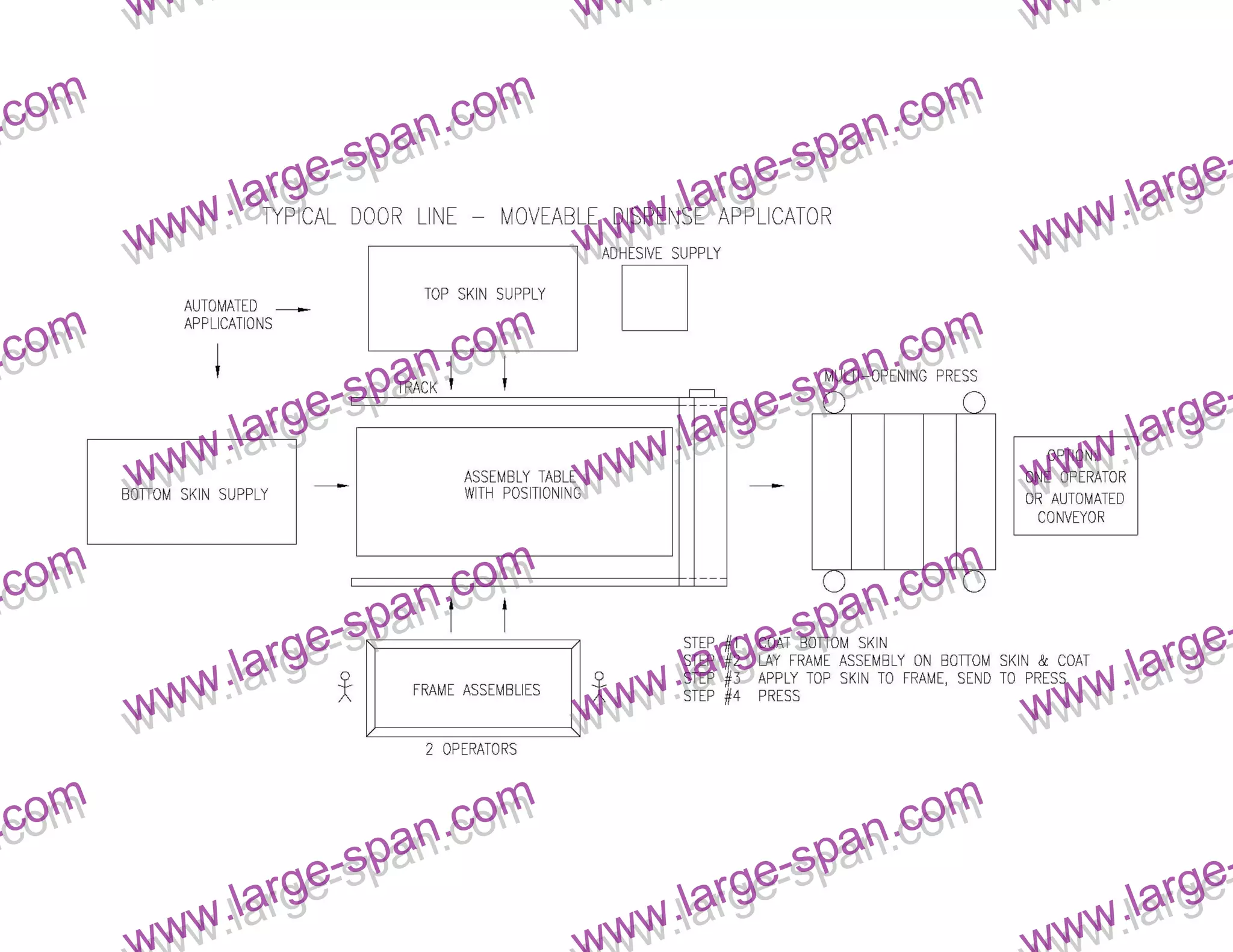 Sips structural insulated panels production line | PPT